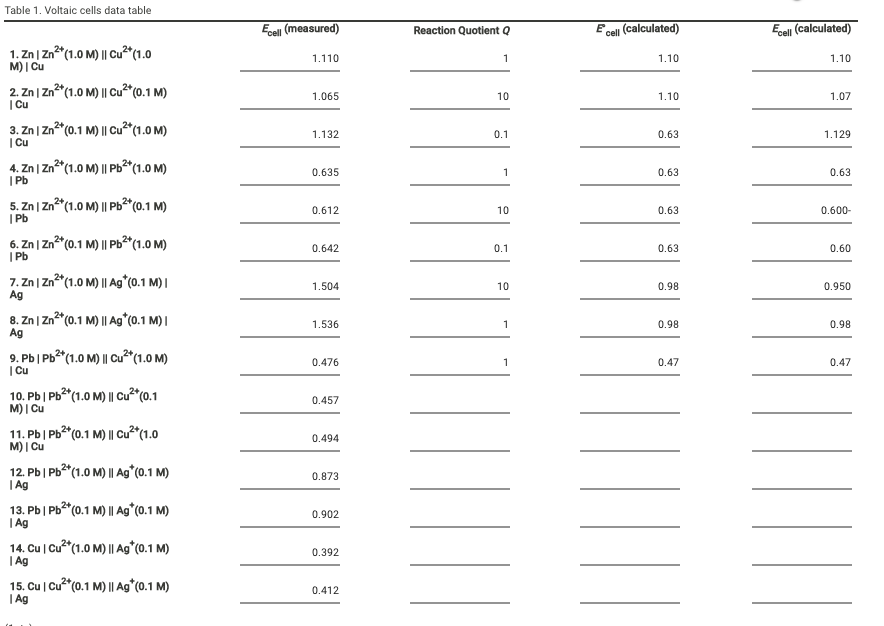 Solved Table 1. Voltaic cells data table Ecell (measured) | Chegg.com