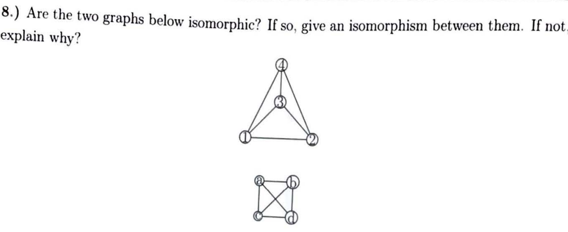 Solved 8.) Are the two graphs below isomorphic? If so, give | Chegg.com