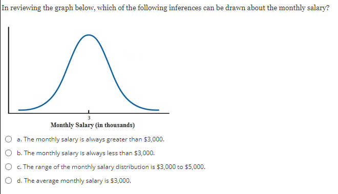 Solved The type of distribution shown in the graph below is | Chegg.com