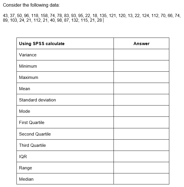 Solved Question1: (including written SPSS steps and | Chegg.com