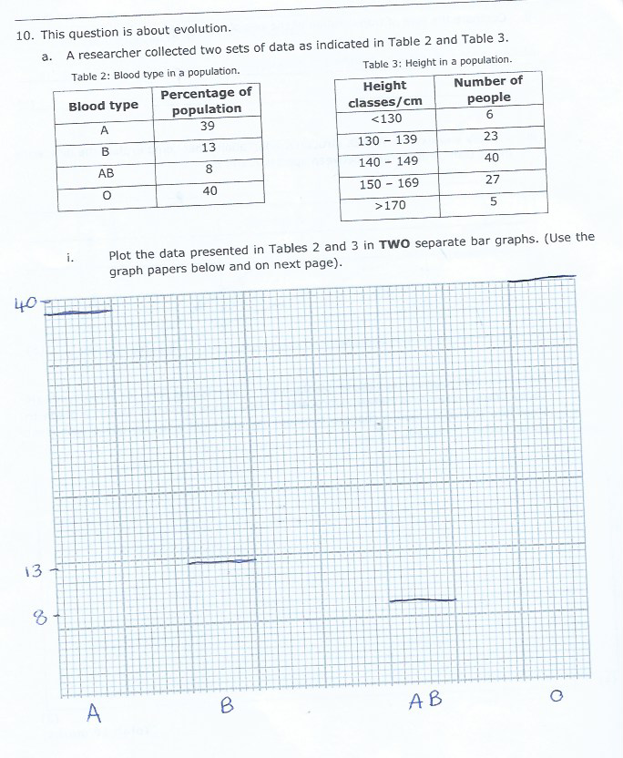 Solved ii.What type of variation are the two bar | Chegg.com