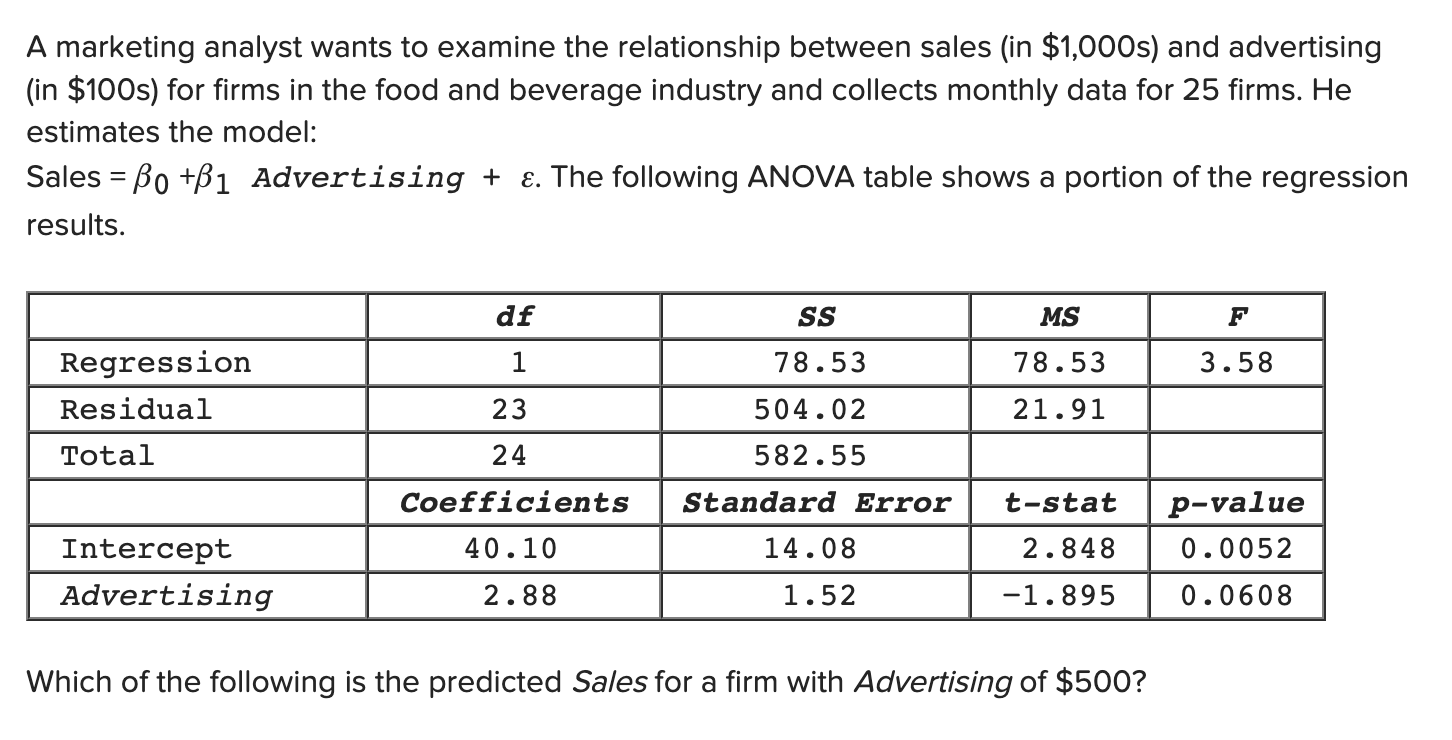 Solved A Marketing Analyst Wants To Examine The Relationship