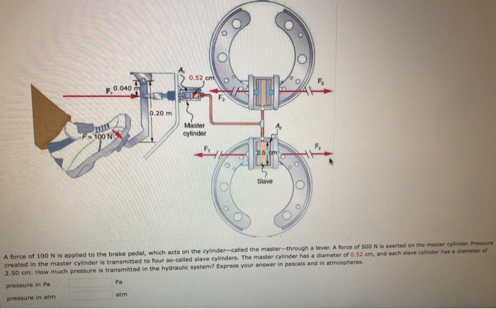 Solved 0.52, F,0.040 0.20 m Master cylinder F 100N Slave A | Chegg.com