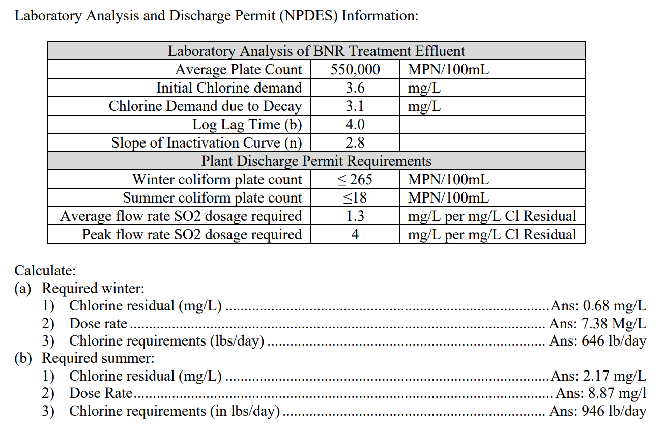 Solved Laboratory Analysis and Discharge Permit (NPDES) | Chegg.com