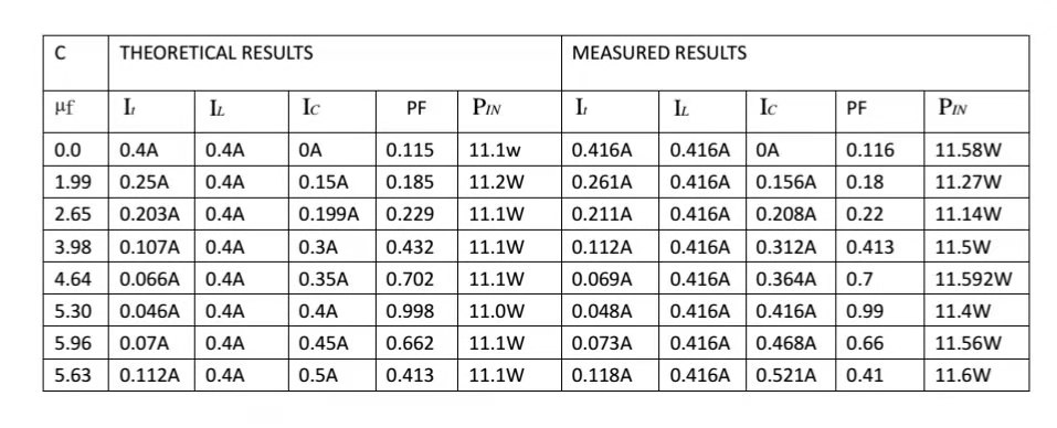 Solved On an A4 sheet of GRAPH PAPER plot both theoretical | Chegg.com