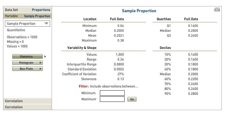 Solved Data Set Proportions Sample Proportion Variable | Chegg.com