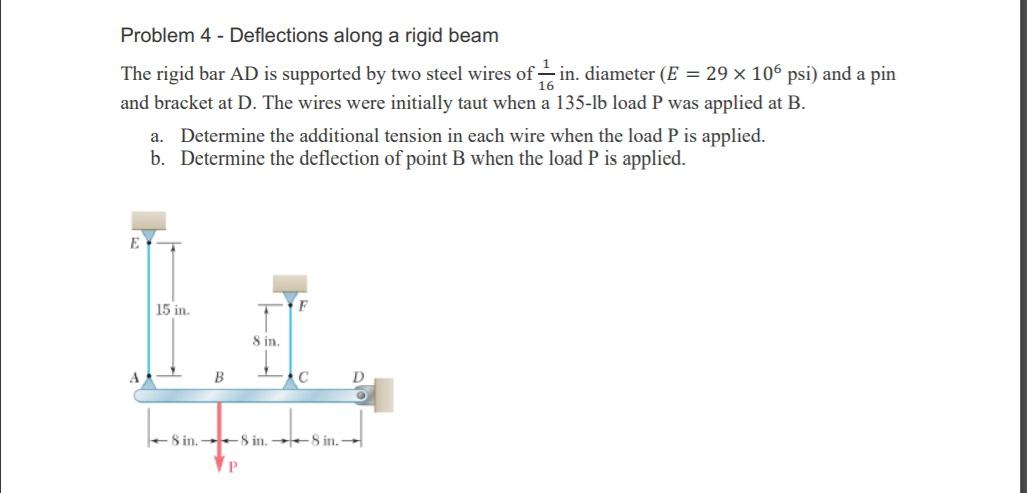 Solved Problem 4 - Deflections along a rigid beam The rigid | Chegg.com