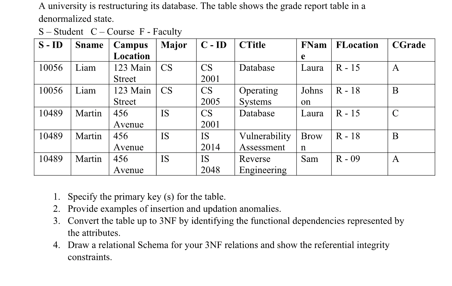 Solved A university is restructuring its database. The table | Chegg.com