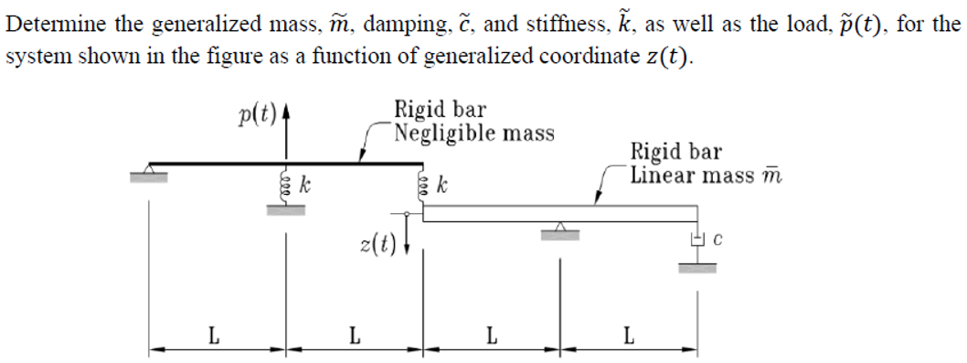 Solved Determine the generalized mass, widetilde(m), | Chegg.com