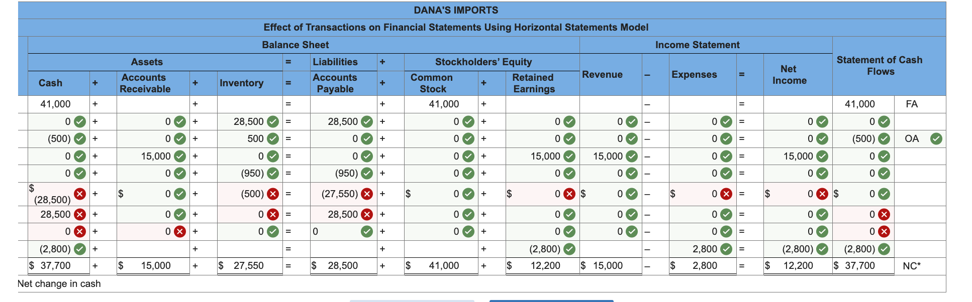 Solved Problem 3-22A (Algo) Effect of purchase returns and | Chegg.com