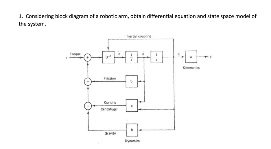 Solved 1. Considering block diagram of a robotic arm, obtain | Chegg.com