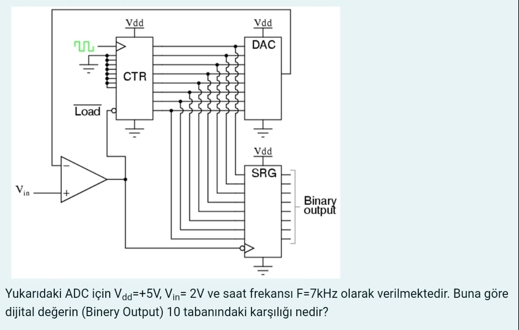 For the above ADC, Vdd = 5V, ﻿Vin = 2V and clock | Chegg.com