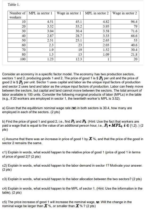 Solved Table 1. Consider an economy in a specific factor | Chegg.com