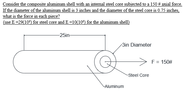 Solved Consider the composite aluminum shell with an | Chegg.com