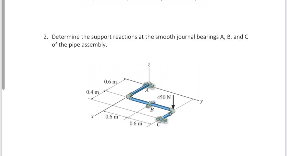 Solved 2. Determine the support reactions at the smooth | Chegg.com