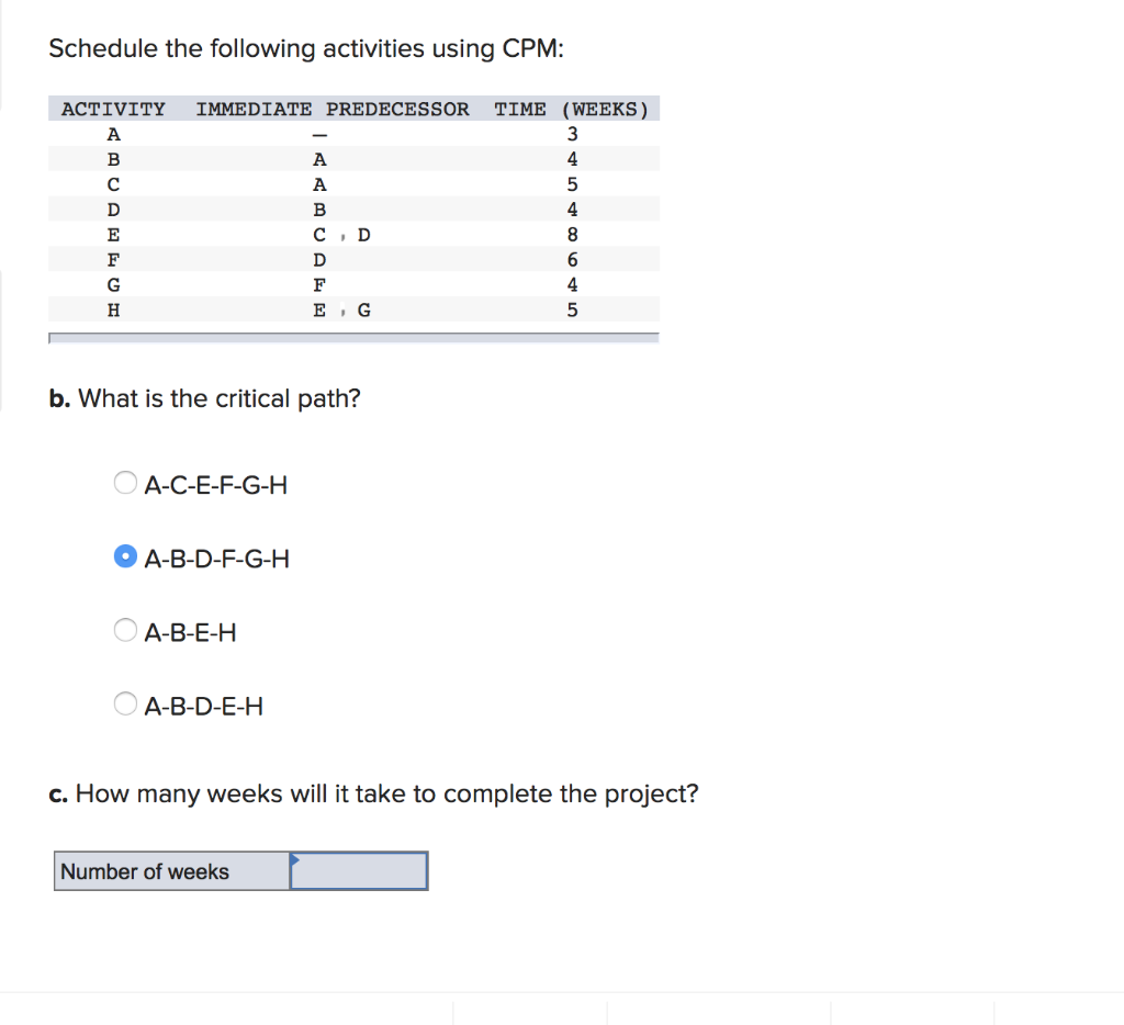 Solved Schedule the following activities using CPM: ACTIVITY | Chegg.com