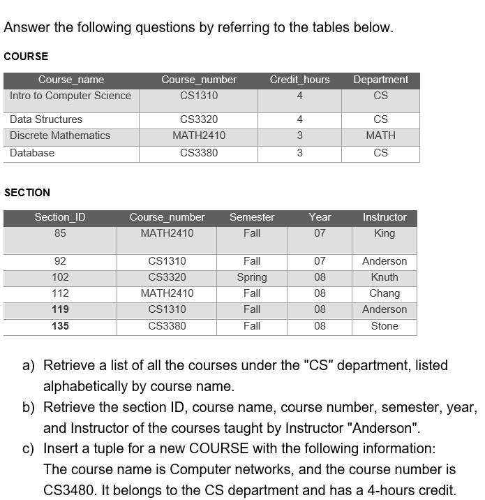 Solved Answer the following questions by referring to the | Chegg.com