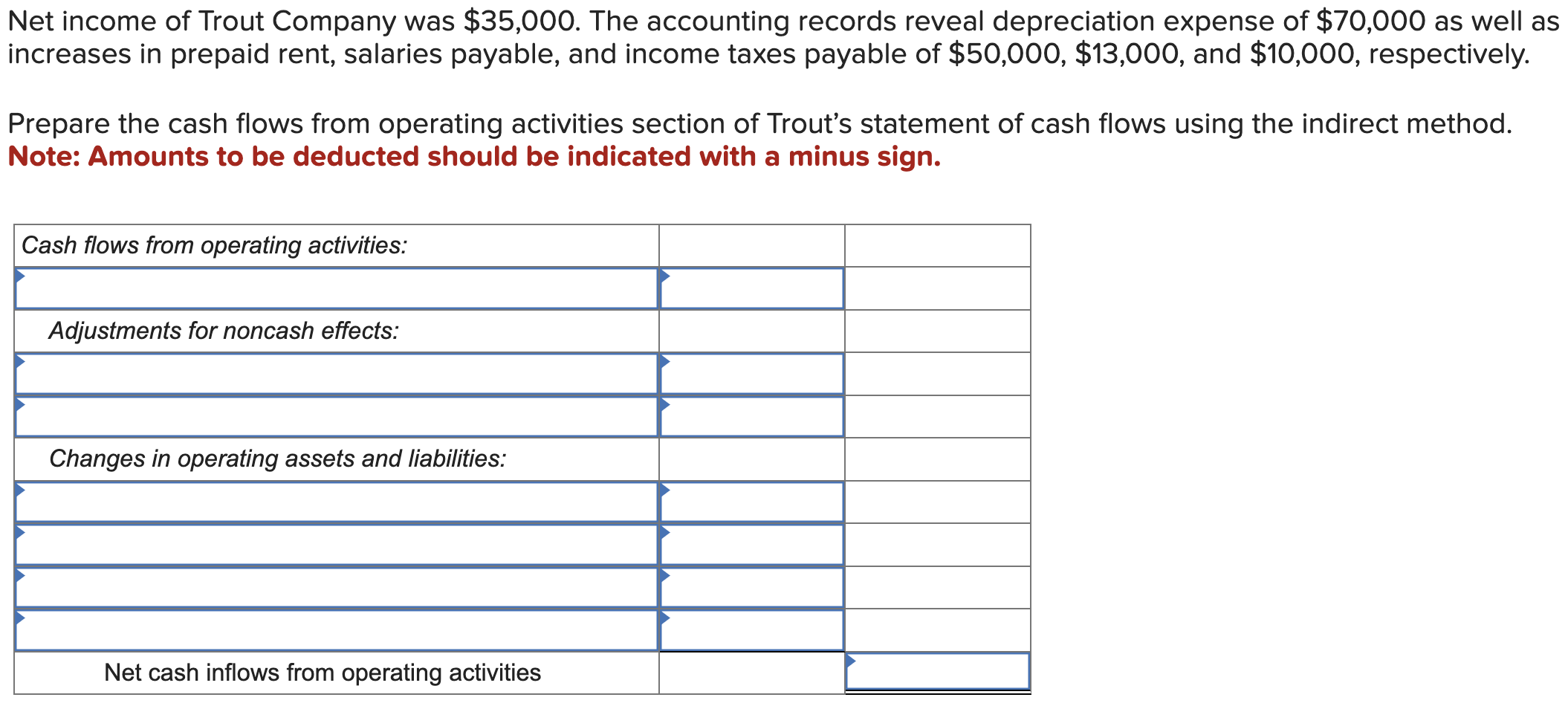 Solved Net income of Trout Company was $35,000. The | Chegg.com