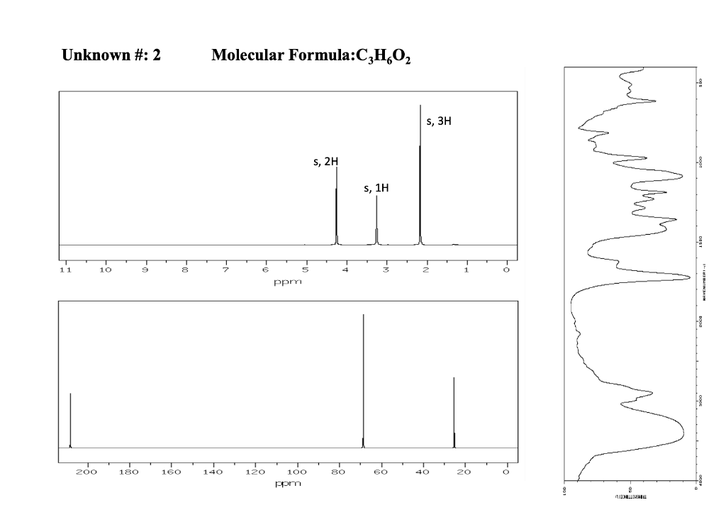 Solved SPECTROSCOPY 1. a) Calculate the IHD of your unknown | Chegg.com