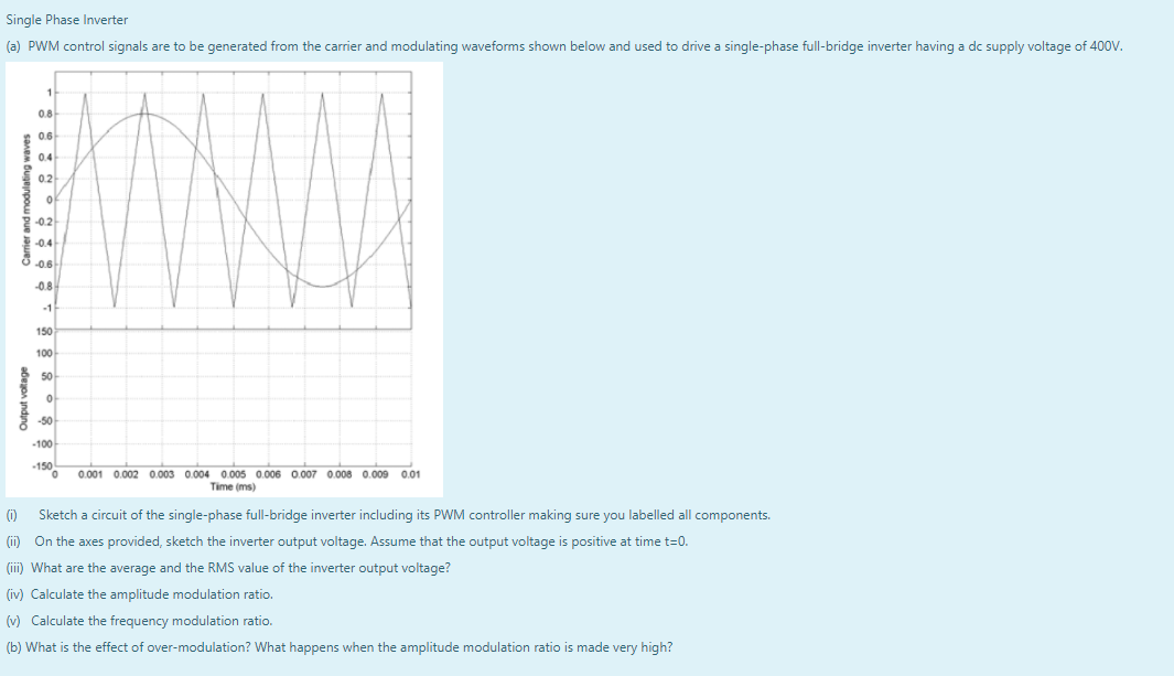 Solved Single Phase Inverter (a) PWM control signals are to | Chegg.com