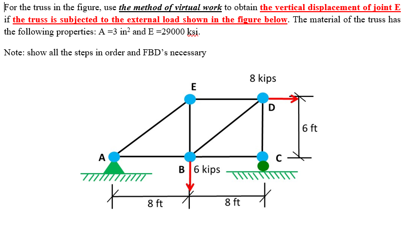 Solved For the truss in the figure, use the method of | Chegg.com