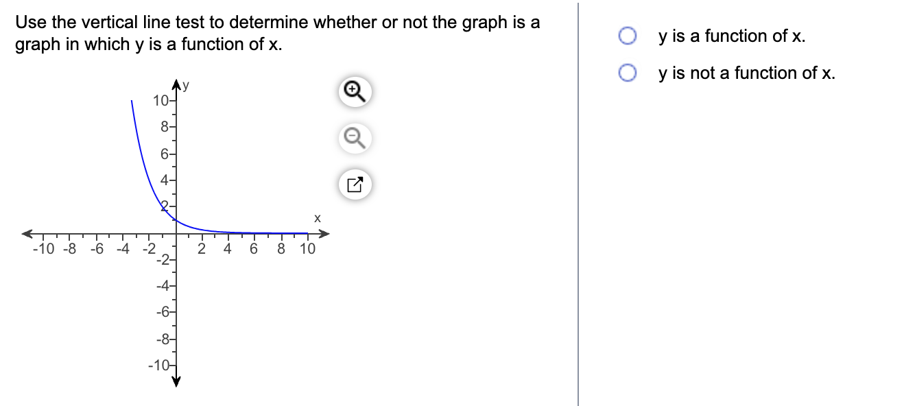 Solved Use the vertical line test to determine whether or | Chegg.com