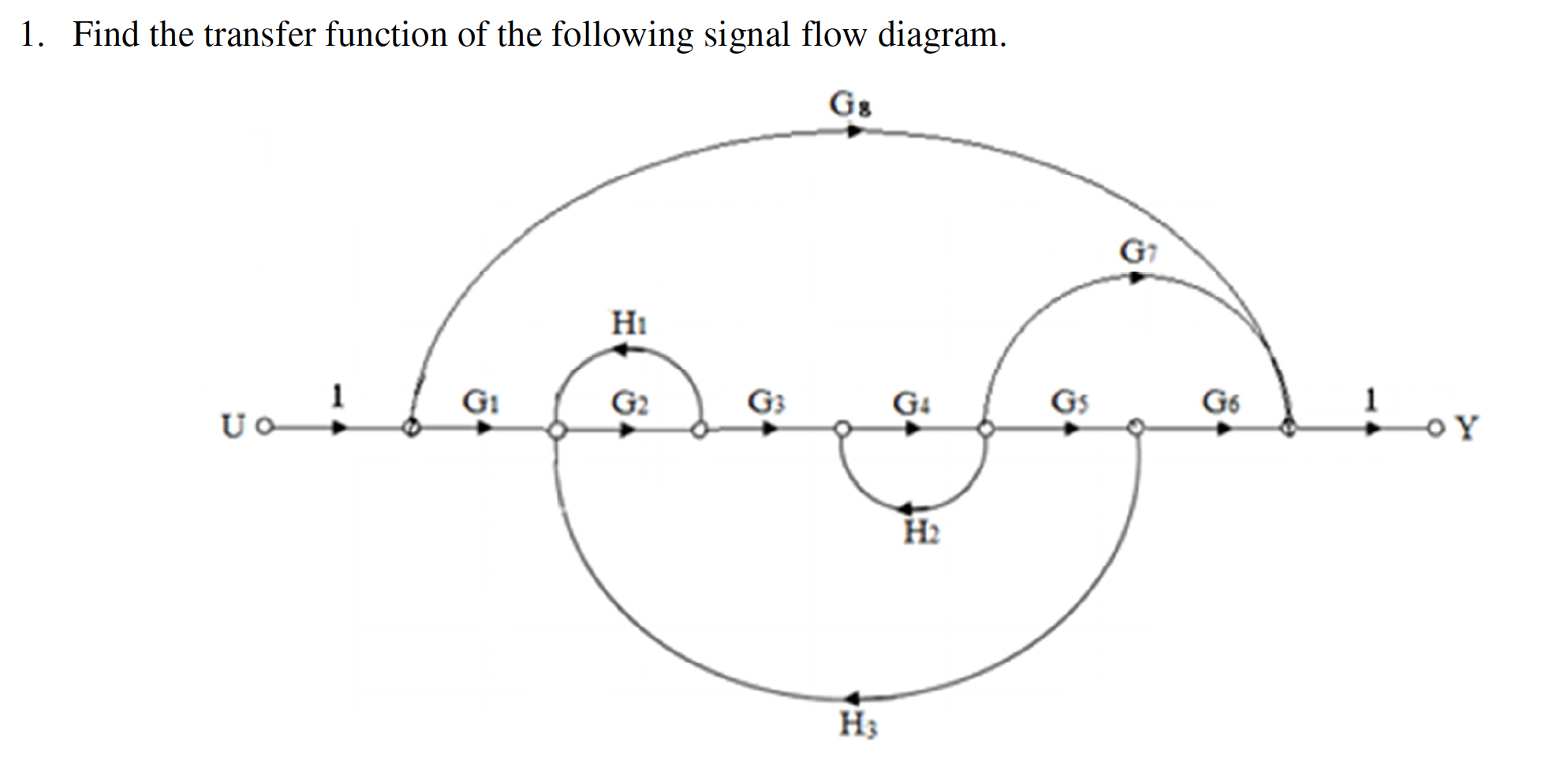 Solved 1. Find the transfer function of the following signal | Chegg.com
