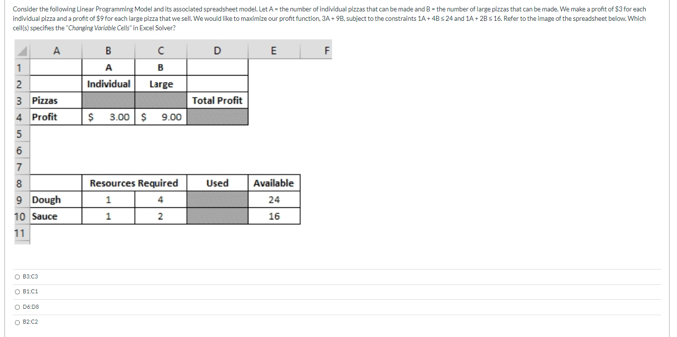 Solved Consider the following Linear Programming Model and | Chegg.com