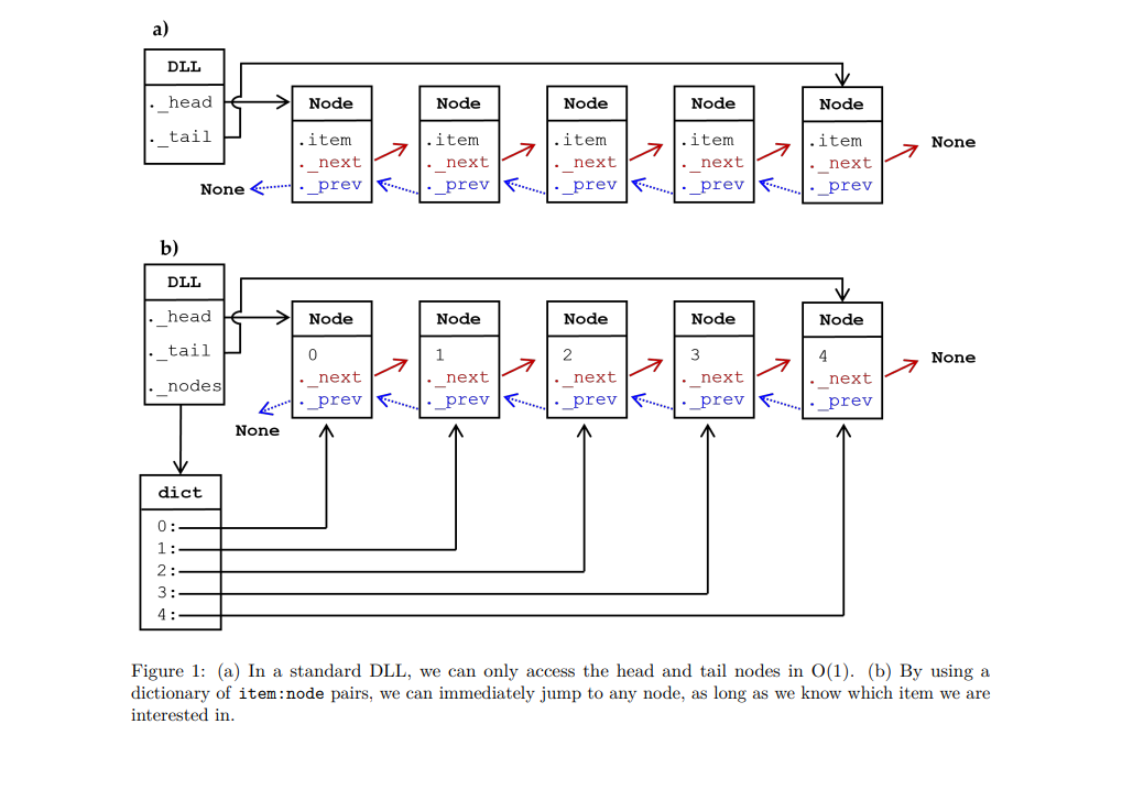 Solved Mod 4 Homework - Enhanced DoublyLinkedList Doubly | Chegg.com