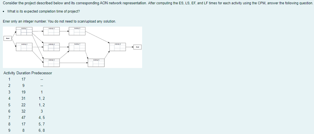 Solved Consider the project described below and its | Chegg.com