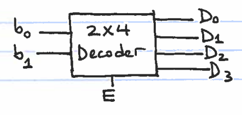 Solved a. Complete the values of d0 to d15 in the following | Chegg.com