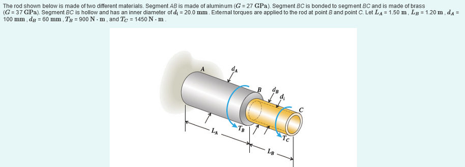 Solved The rod shown below is made of two different | Chegg.com