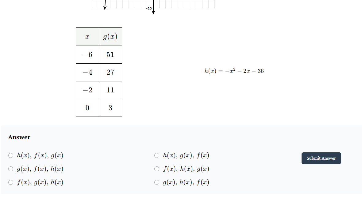 Solved The functions f(x),g(x), and h(x) are shown below. | Chegg.com