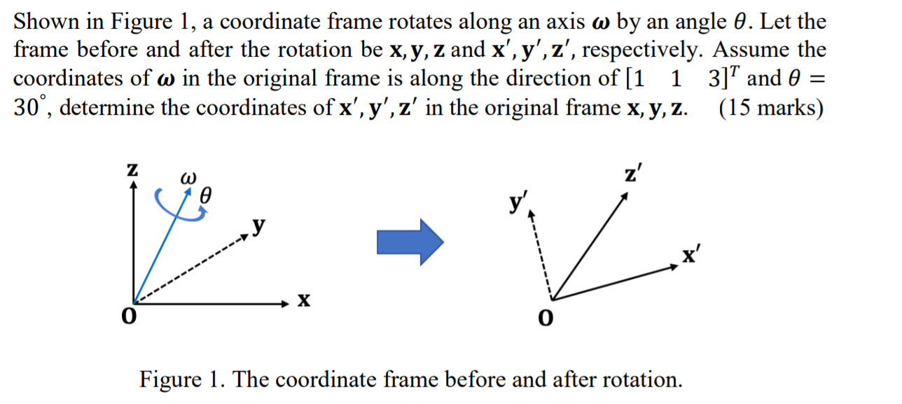 Solved Shown in Figure 1, a coordinate frame rotates along | Chegg.com