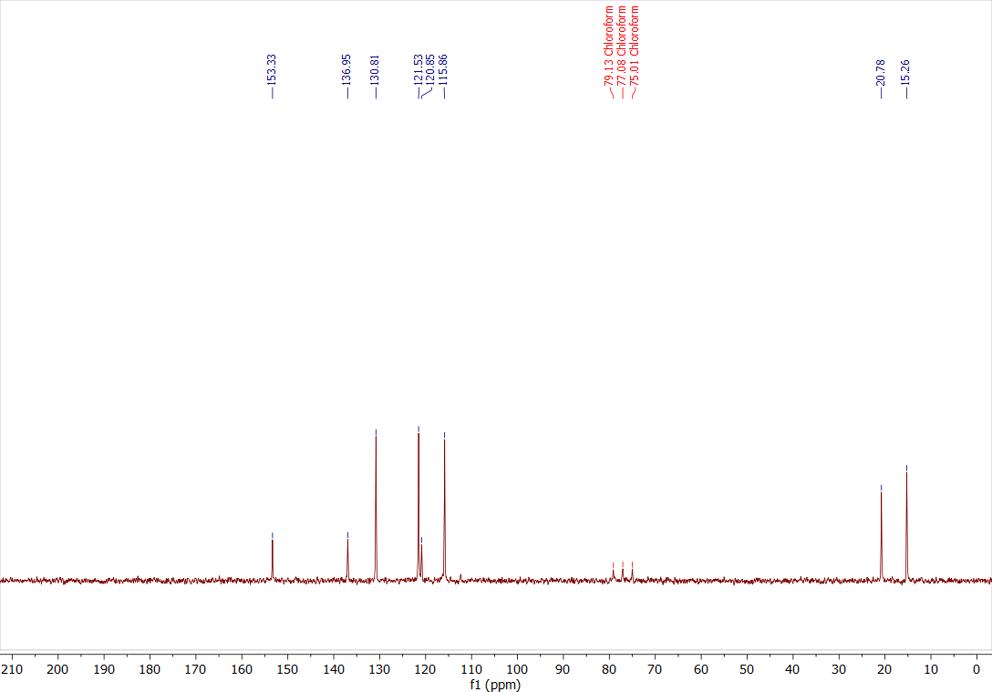 Solved Please help me annotate the peaks in the 13C NMR and | Chegg.com