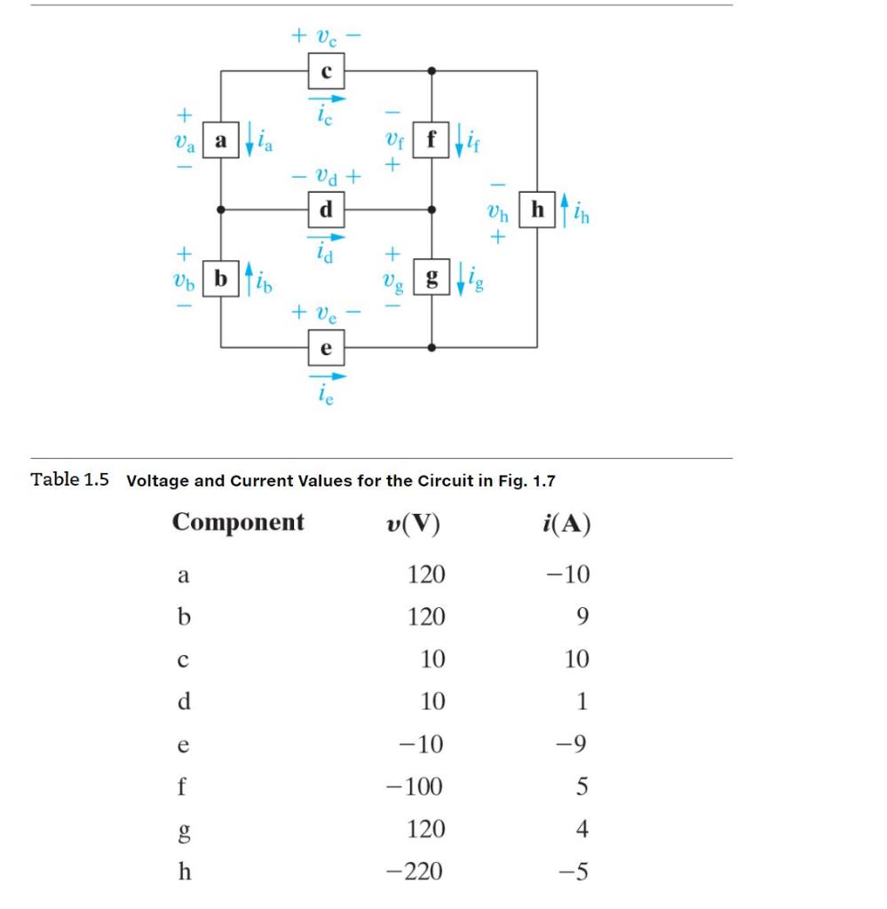 Solved The numerical values of the voltages and currents in | Chegg.com