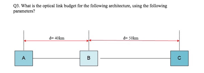 Q3. What is the optical link budget for the following | Chegg.com