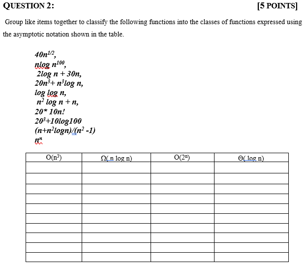 Solved QUESTION 2: [5 POINTS] Group like items together to | Chegg.com