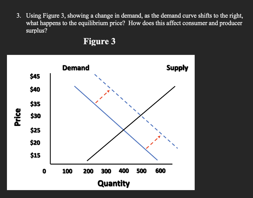 Solved 3. Using Figure 3, showing a change in demand, as the | Chegg.com