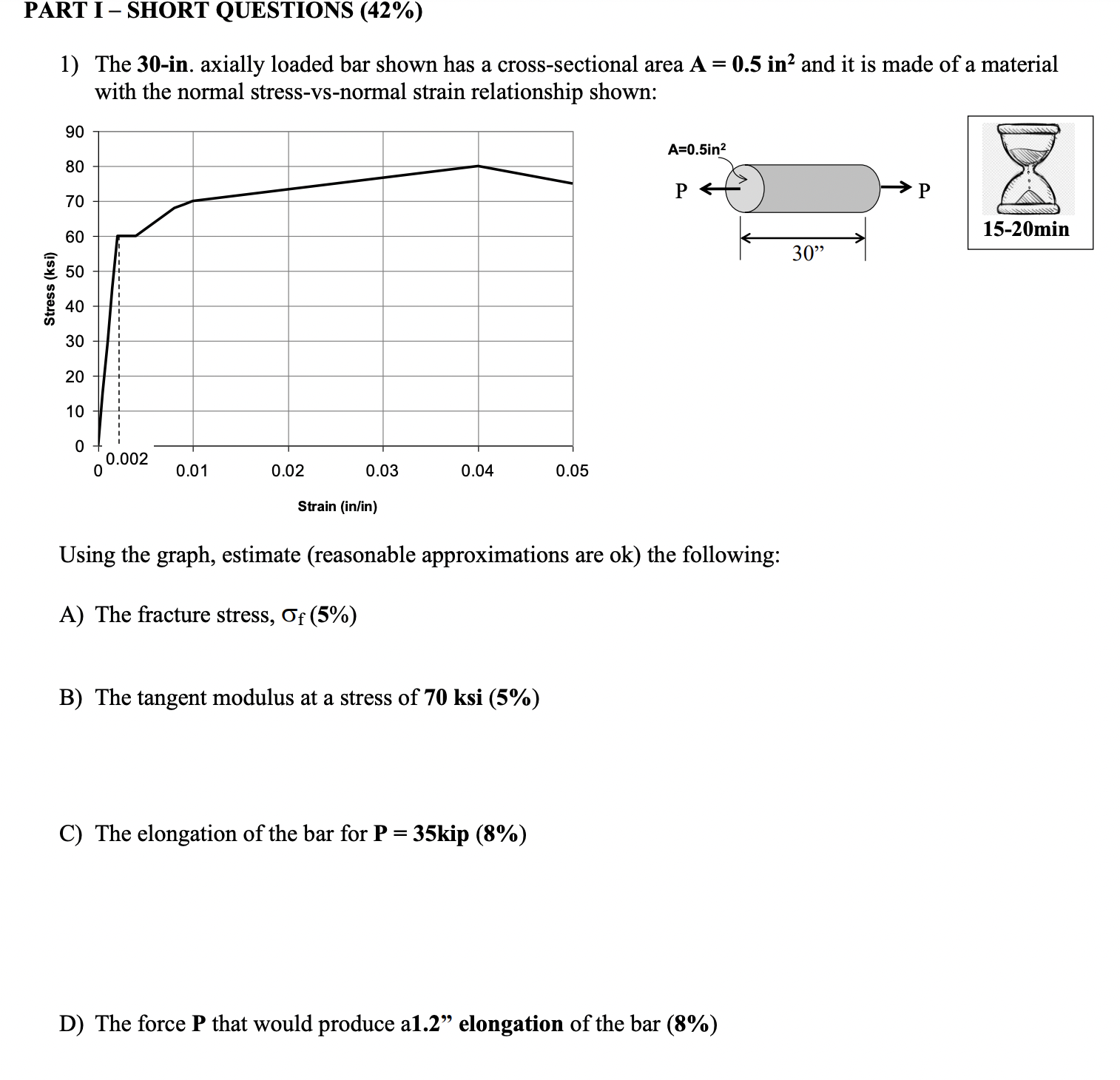 Solved 1) The 30-in. axially loaded bar shown has a | Chegg.com