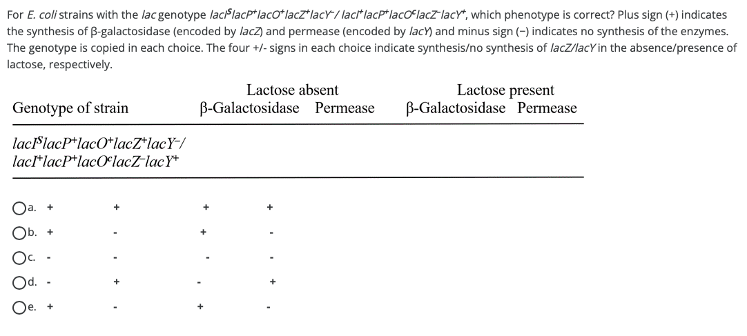 Solved For E. coli strains with the lac genotype | Chegg.com