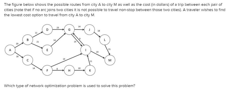 Solved Choices: a. Maximum-Cost Flow Problem b. Minimum | Chegg.com