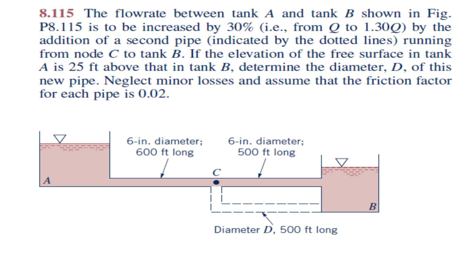 Solved 8.115 The flowrate between tankA and tank B shown in | Chegg.com