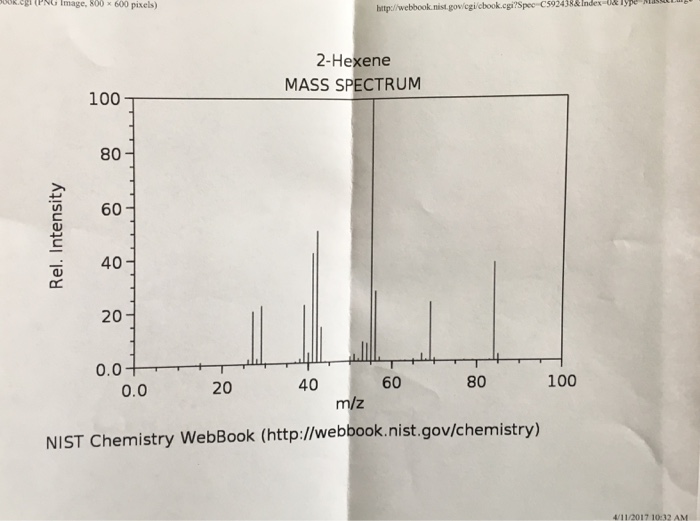 Solved Draw the structure based on the mass spectrum at each | Chegg.com