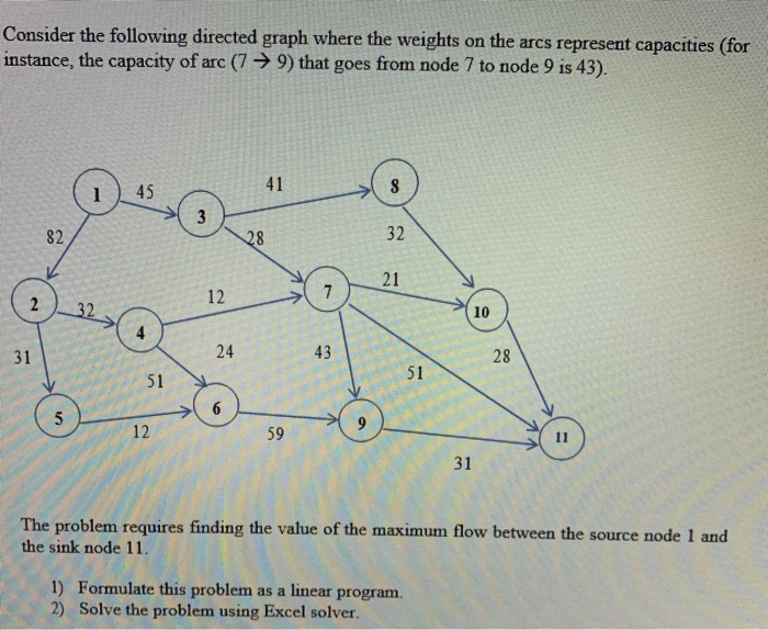 Solved Consider the following directed graph where the | Chegg.com