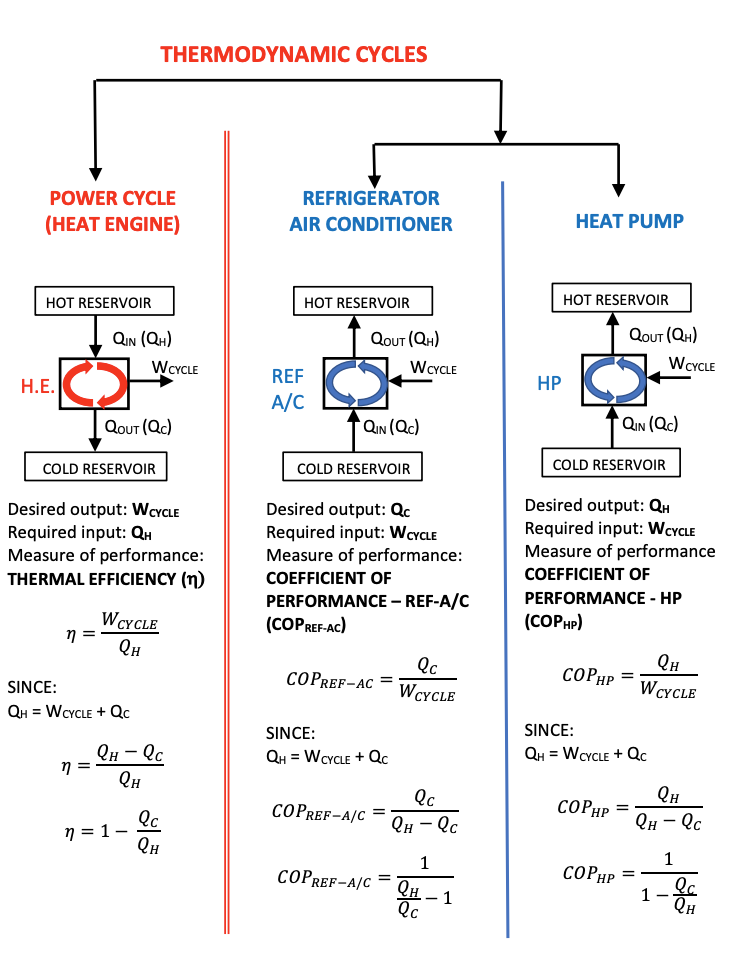 Solved THERMODYNAMIC CYCLES POWER CYCLE (HEAT ENGINE) | Chegg.com