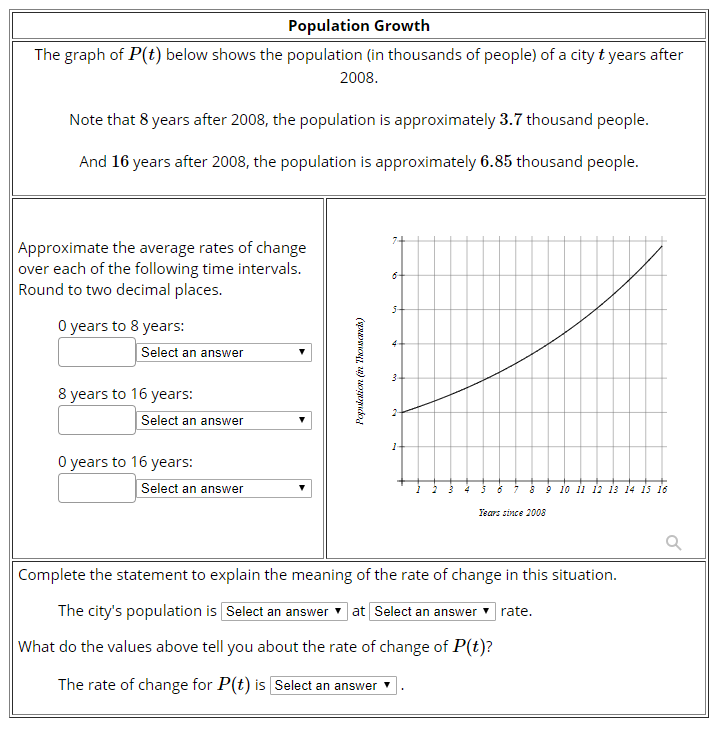 Solved Population Growth The graph of P(t) below shows the | Chegg.com