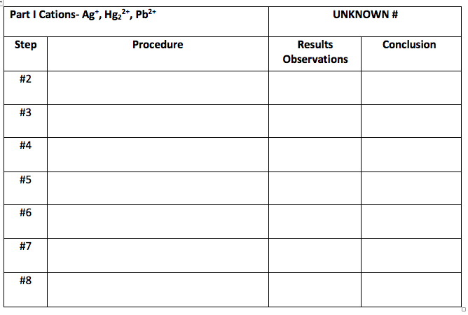 Lab Notebook- Dry Lab 4- Cation Identification Tables | Chegg.com