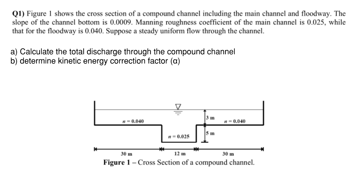 Solved Q1) Figure 1 shows the cross section of a compound | Chegg.com