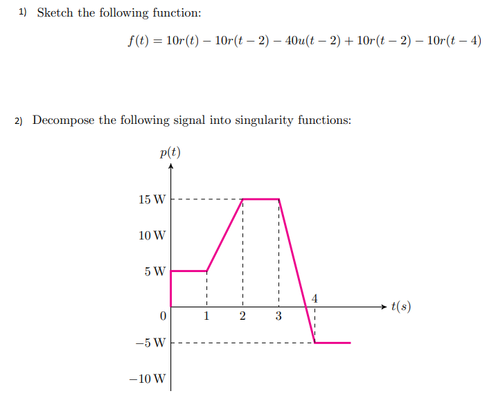 Solved 1) Sketch the following function: f(t) = 10r(t) – | Chegg.com